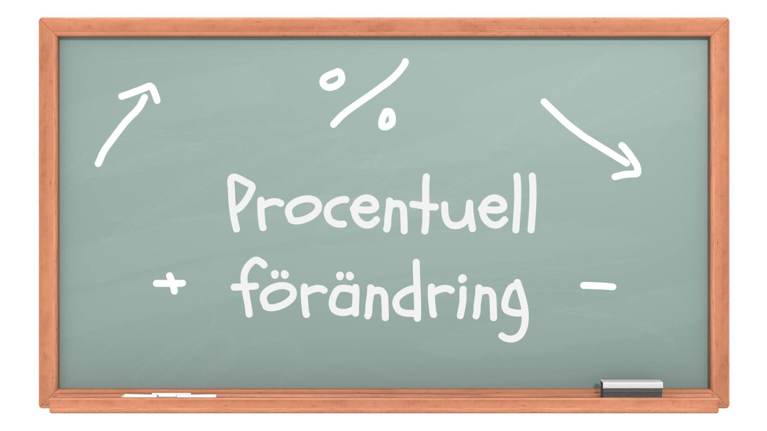 Procenträknare och tips om hur du räknar procent!